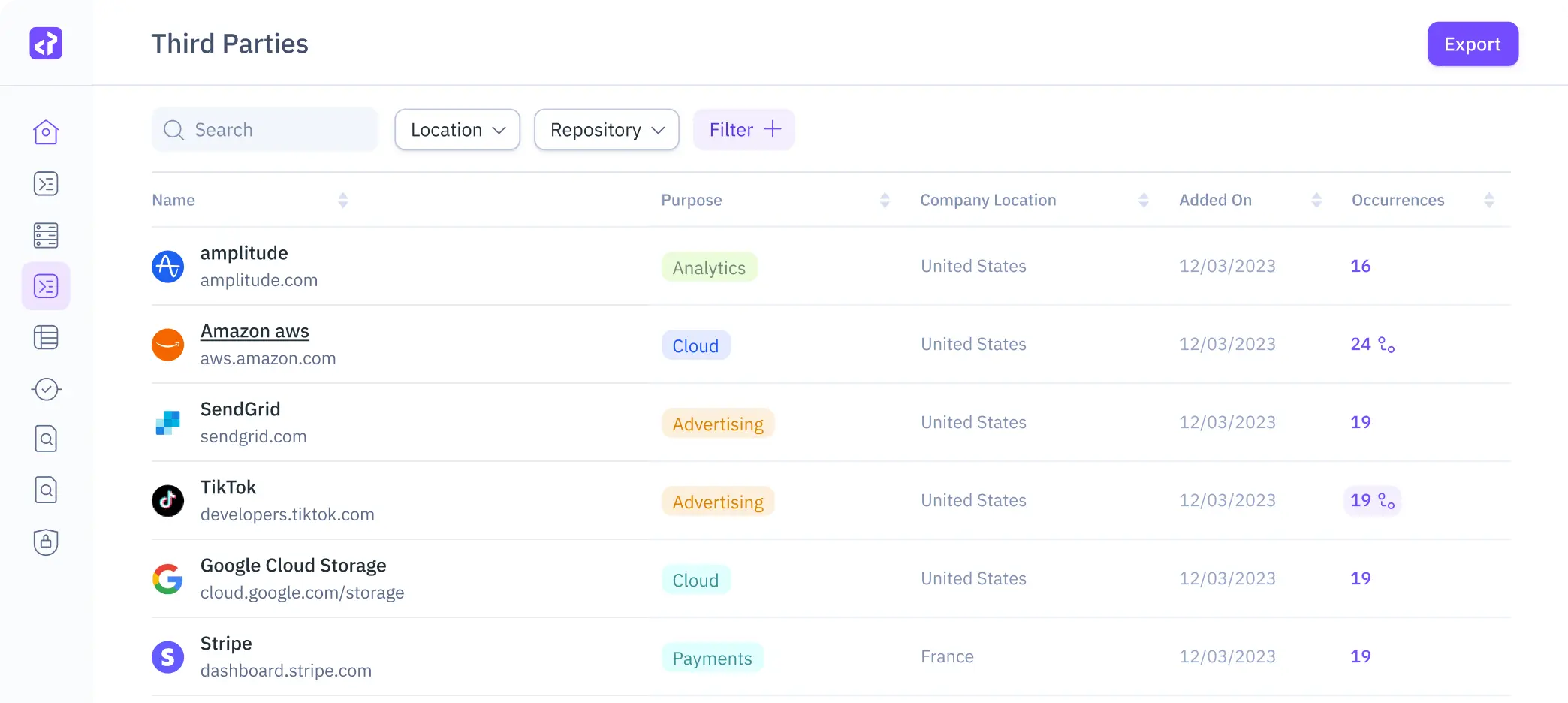Bridge the Privacy Engineering Gap | Privado AI